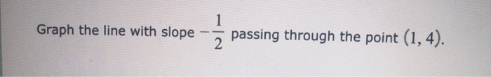 Solved Graph the line with slope - passing through the point | Chegg.com