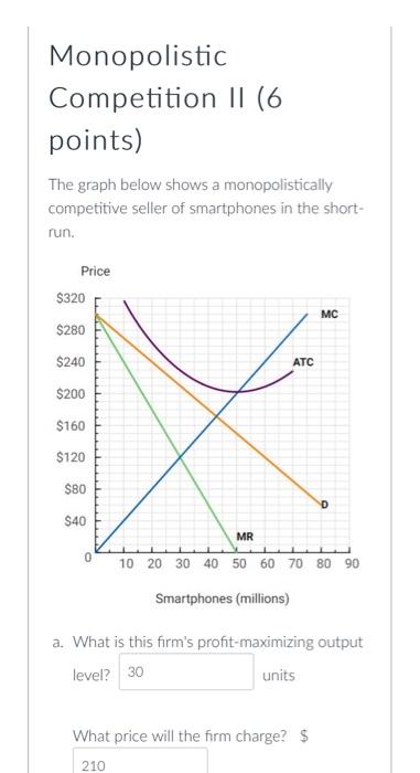 Solved Monopolistic Competition II (6 points) The graph | Chegg.com