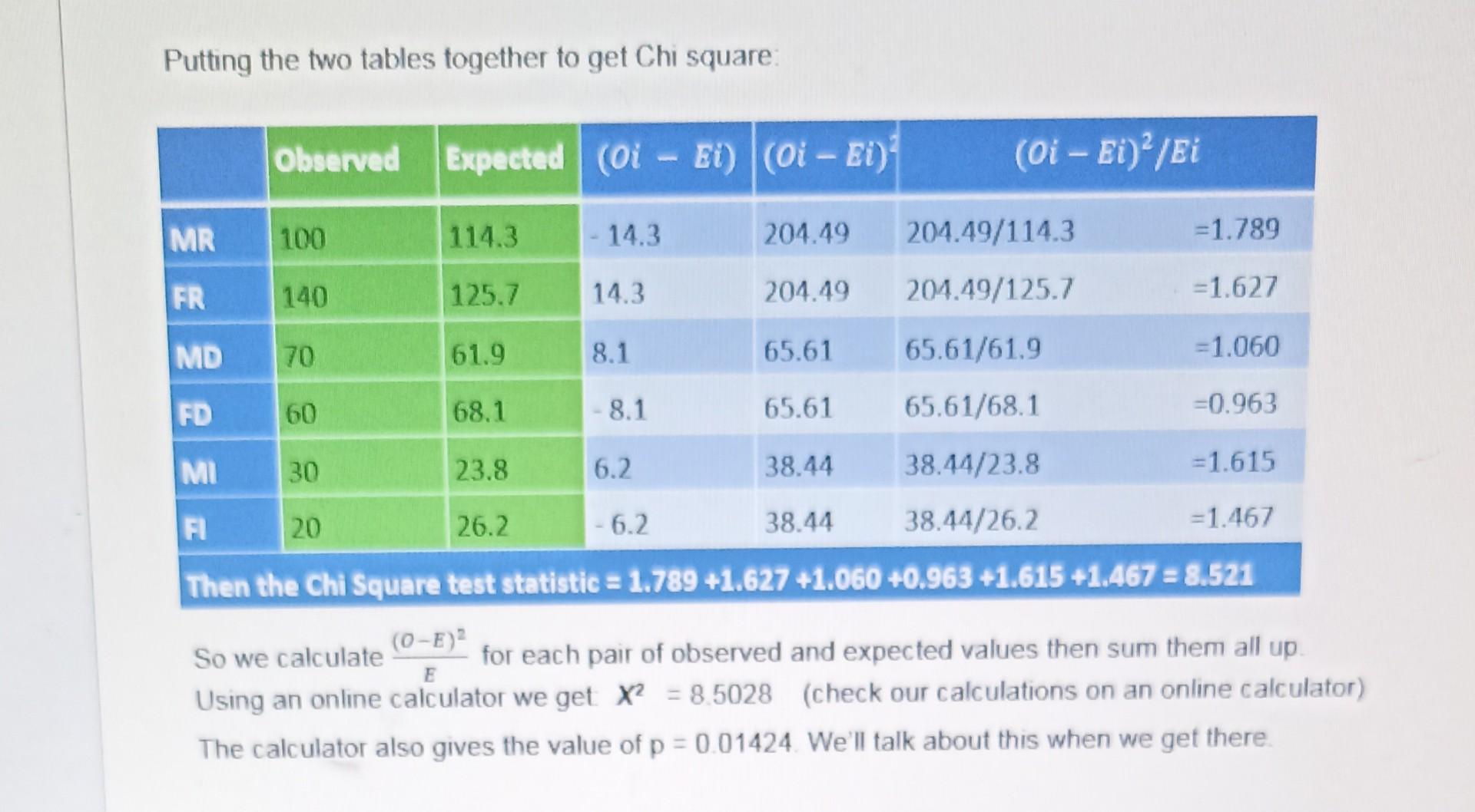 Solved 1. please advice how to work out the figures in the | Chegg.com