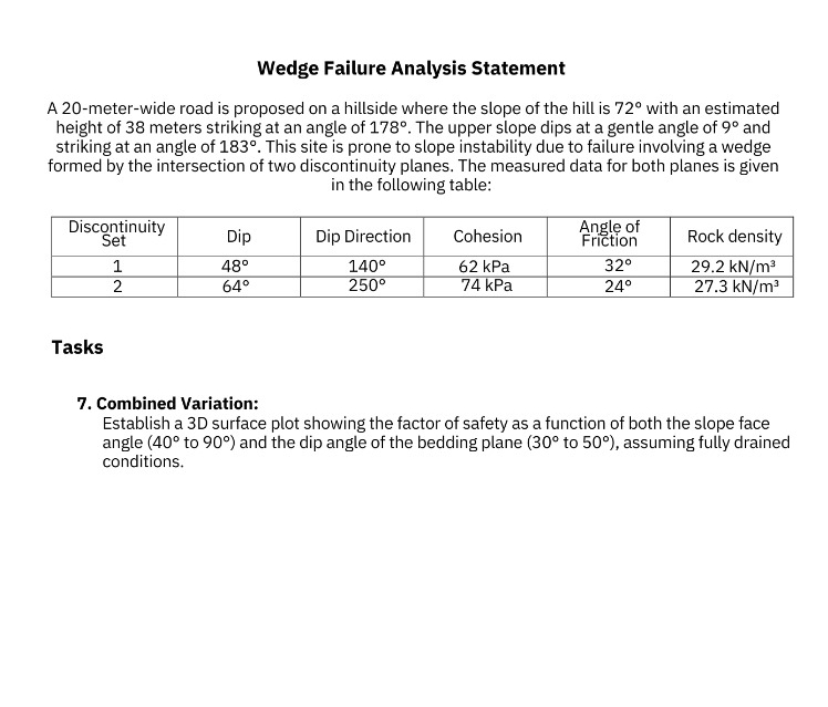 Solved Wedge Failure Analysis StatementA 20-meter-wide road | Chegg.com