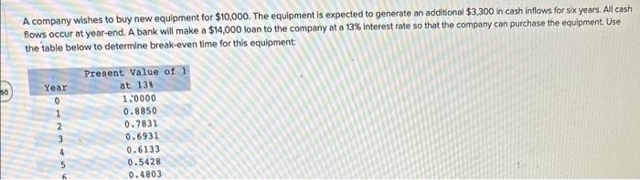 Solved A company wishes to buy new equipment for $10,000. | Chegg.com Solved A company wishes to buy new equipment for $10,000. | Chegg.com