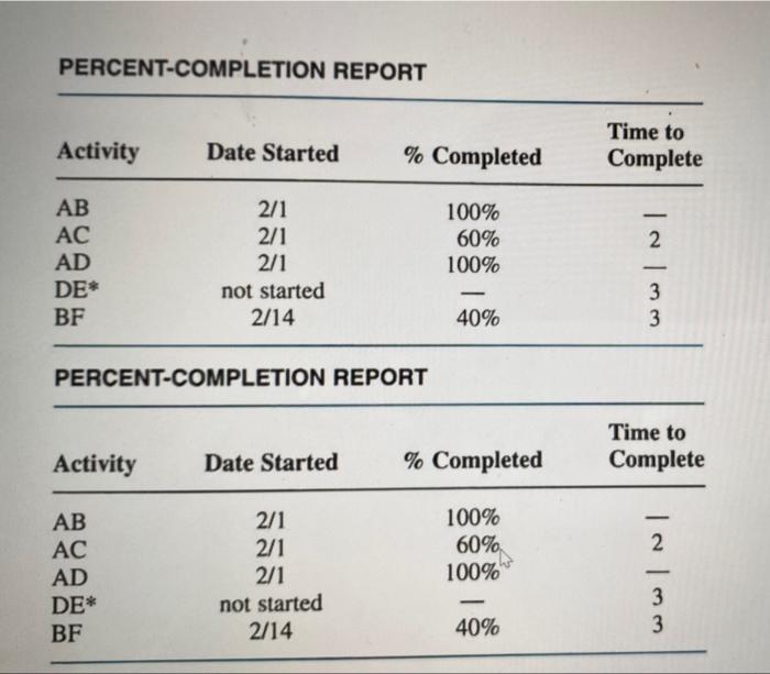 Solved Complete this table using the information below for | Chegg.com