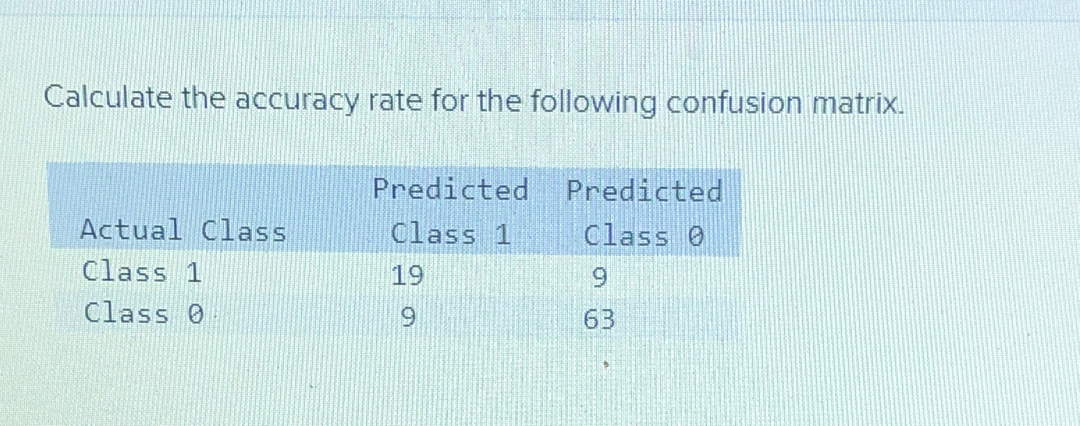 Solved Calculate the accuracy rate for the following | Chegg.com