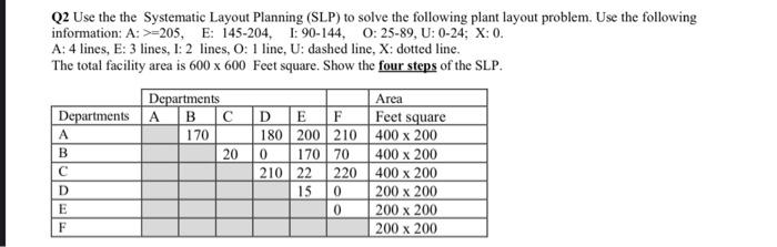 Solved Q2 Use the the Systematic Layout Planning (SLP) to | Chegg.com