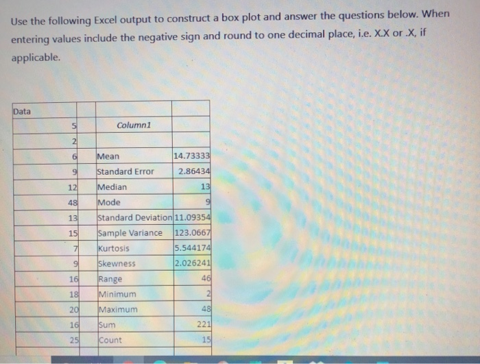 Solved Use the following Excel output to construct a box | Chegg.com