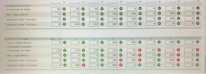 Solved A table is assembled using three components, as shown | Chegg.com
