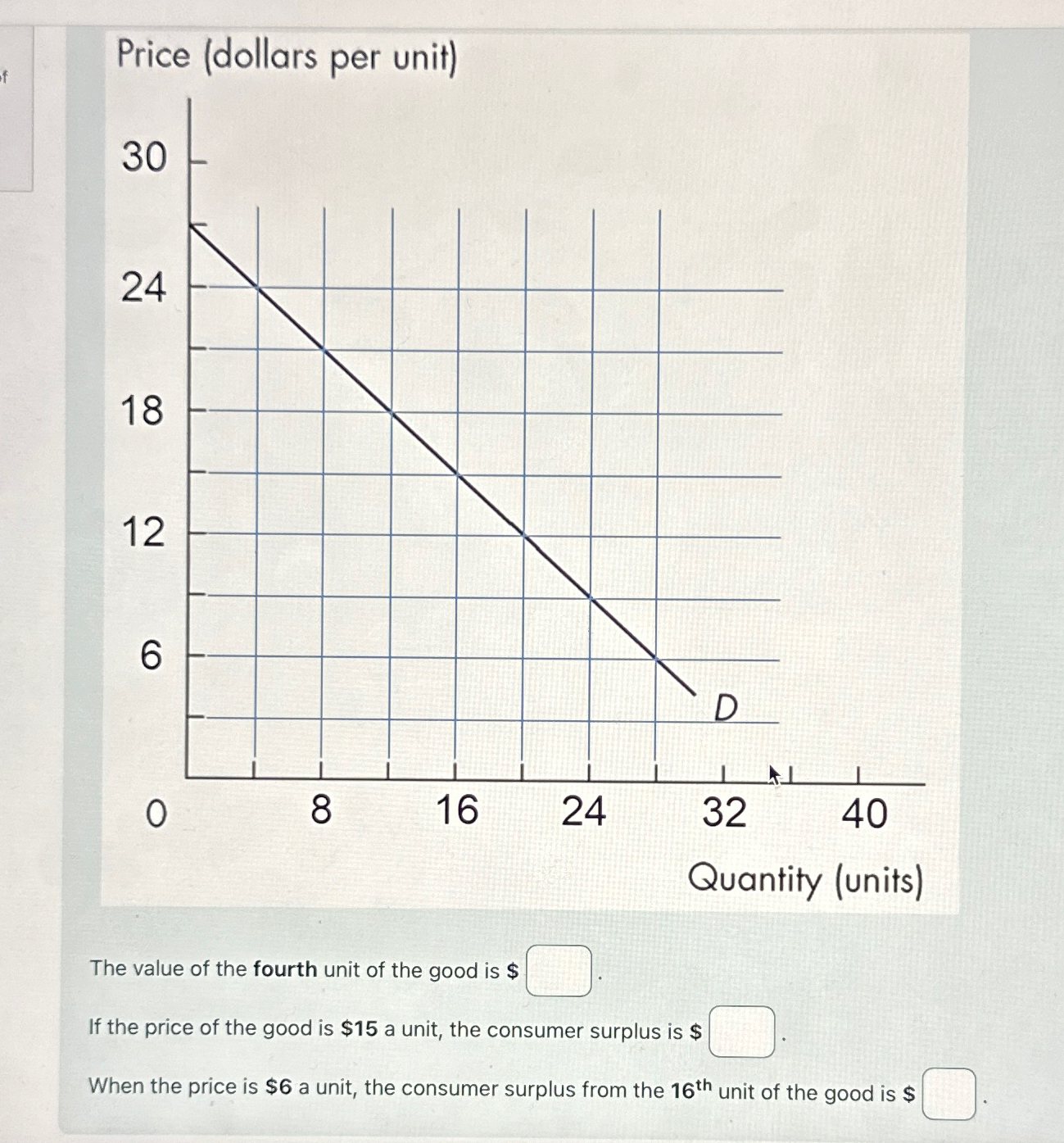 Solved Price (dollars per unit)The value of the fourth unit | Chegg.com