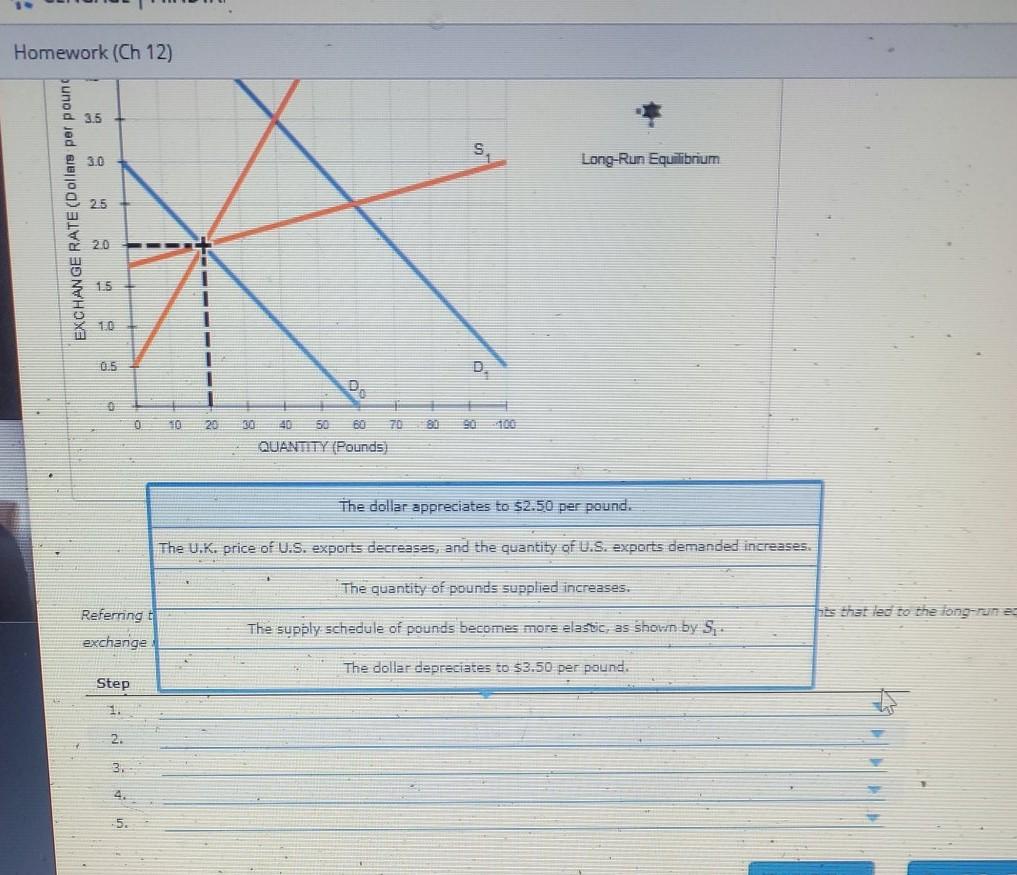 Solved 5. Exchange rate overshooting The following graph | Chegg.com