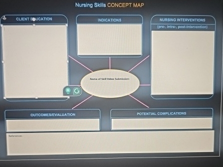 Solved skill video concept map assignment handwashingNursing | Chegg.com
