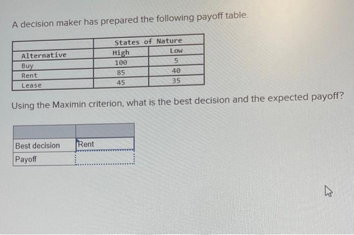 Solved A decision maker has prepared the following payoff | Chegg.com