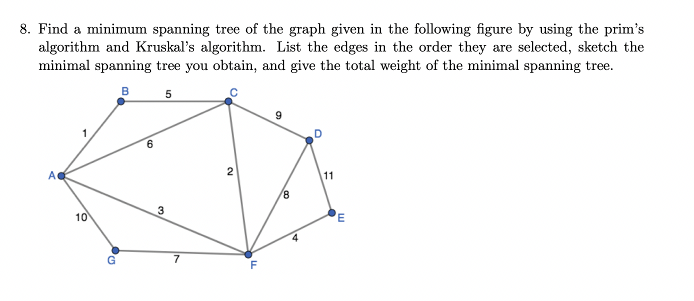 8. ﻿Find a minimum spanning tree of the graph given | Chegg.com
