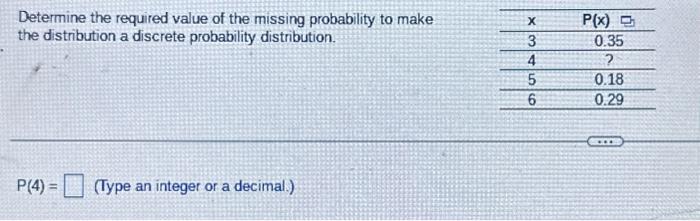 Solved Determine the required value of the missing | Chegg.com