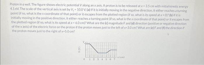 Solved Proton in a well. The figure shows electric potential | Chegg.com