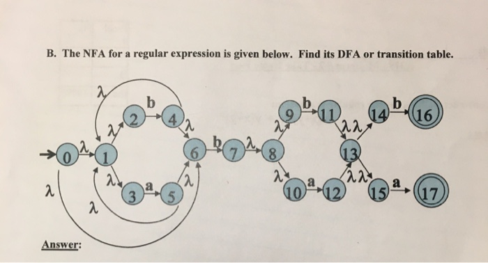 Solved B. The NFA for a regular expression is given below. | Chegg.com