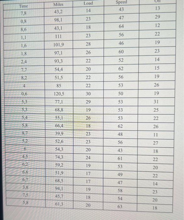Solved The maintenance manager at a trucking company wants | Chegg.com