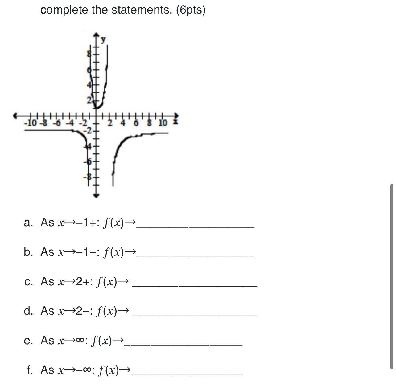 Solved complete the statements. (6pts)a. ﻿As x→-1+:f(x)→?-b. | Chegg.com