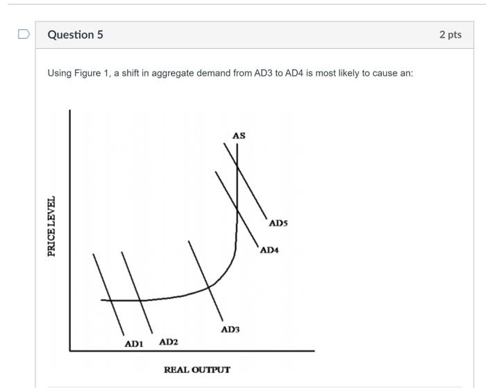 Solved Increase in price level, but no change in real | Chegg.com