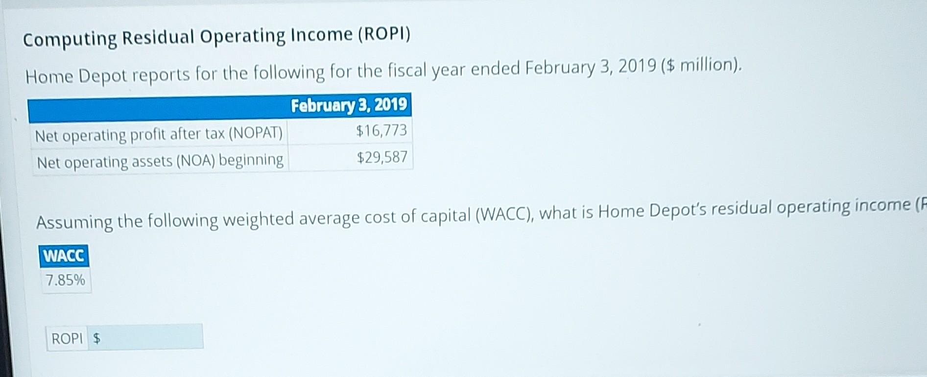 Solved Computing Residual Operating Income (ROPI) Home Depot | Chegg.com