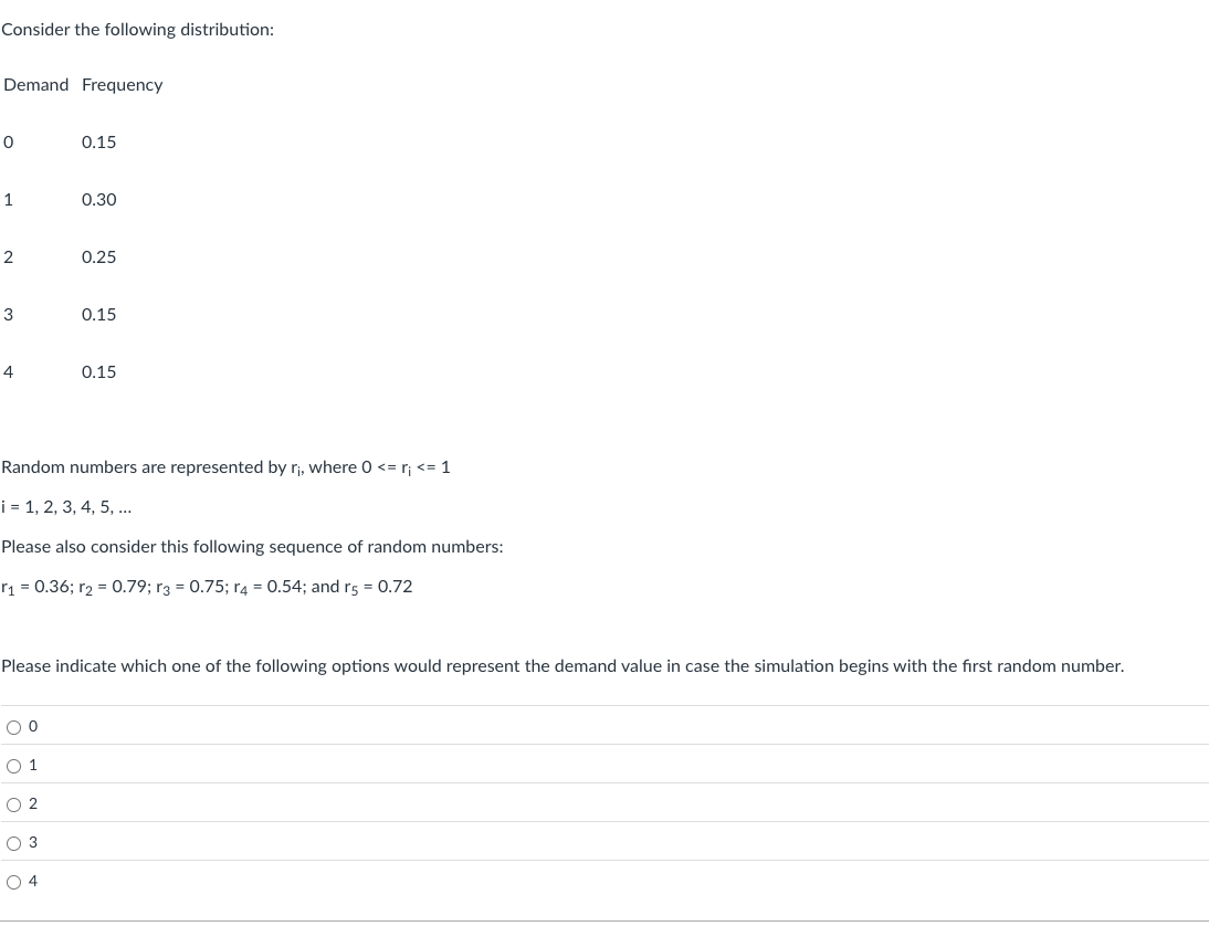 Solved Consider the following distribution:Demand | Chegg.com