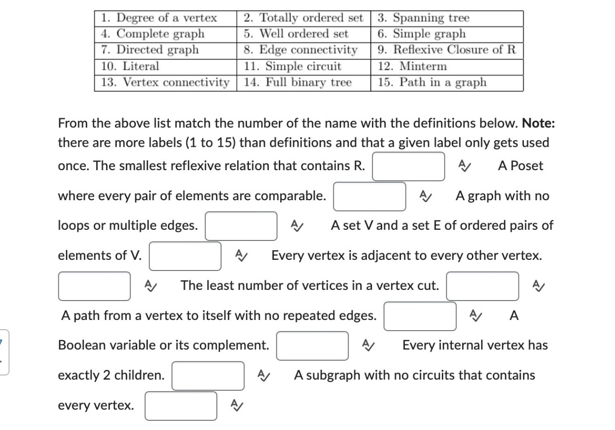Solved \table[[1. ﻿Degree of a vertex,2. ﻿Totally ordered | Chegg.com
