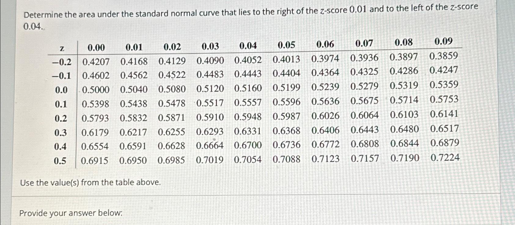 Solved Determine the area under the standard normal curve | Chegg.com