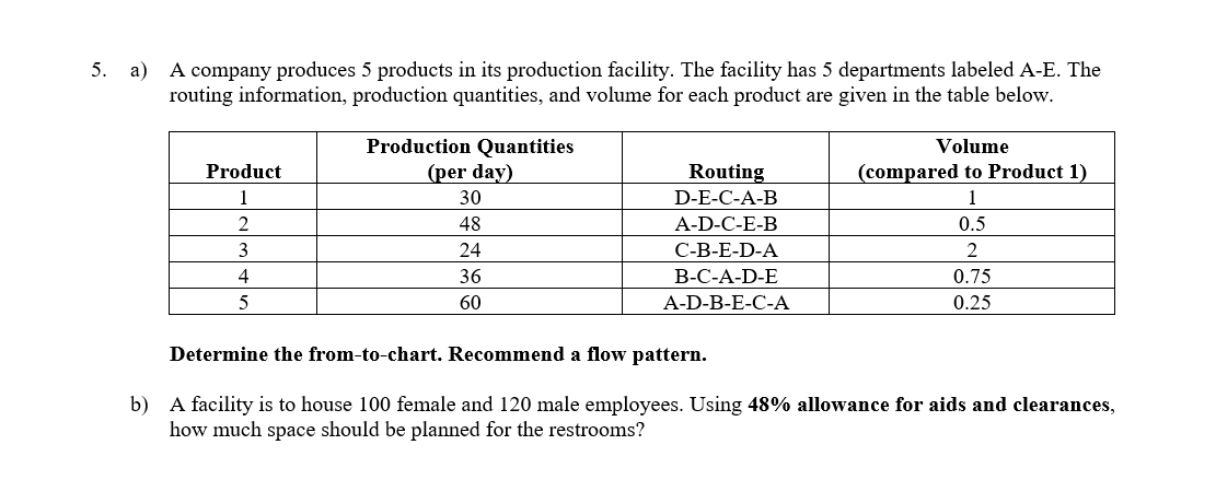 Solved a) ﻿A company produces 5 ﻿products in its production | Chegg.com