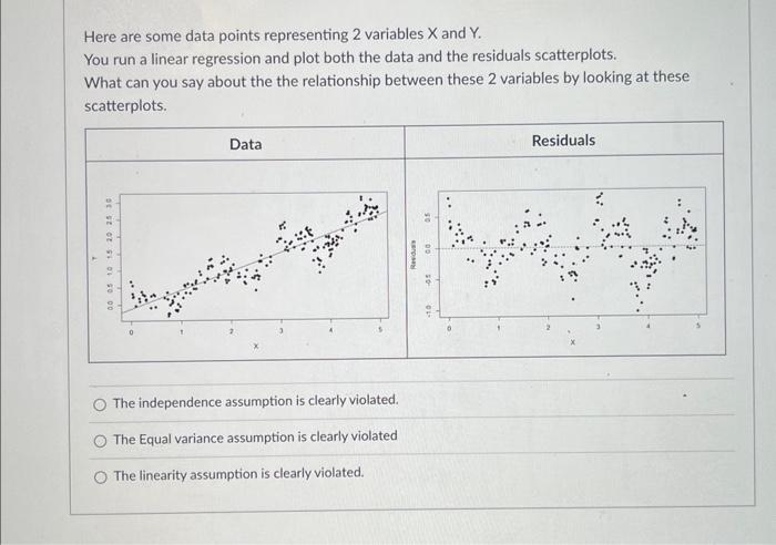Solved Here are some data points representing 2 variables X | Chegg.com