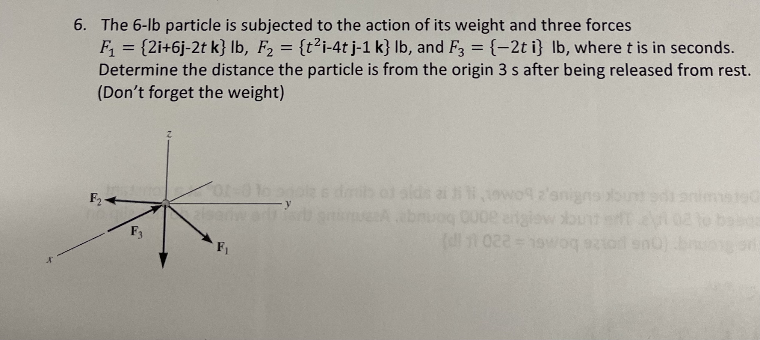 Solved The 6-lb particle is subjected to the action of its | Chegg.com