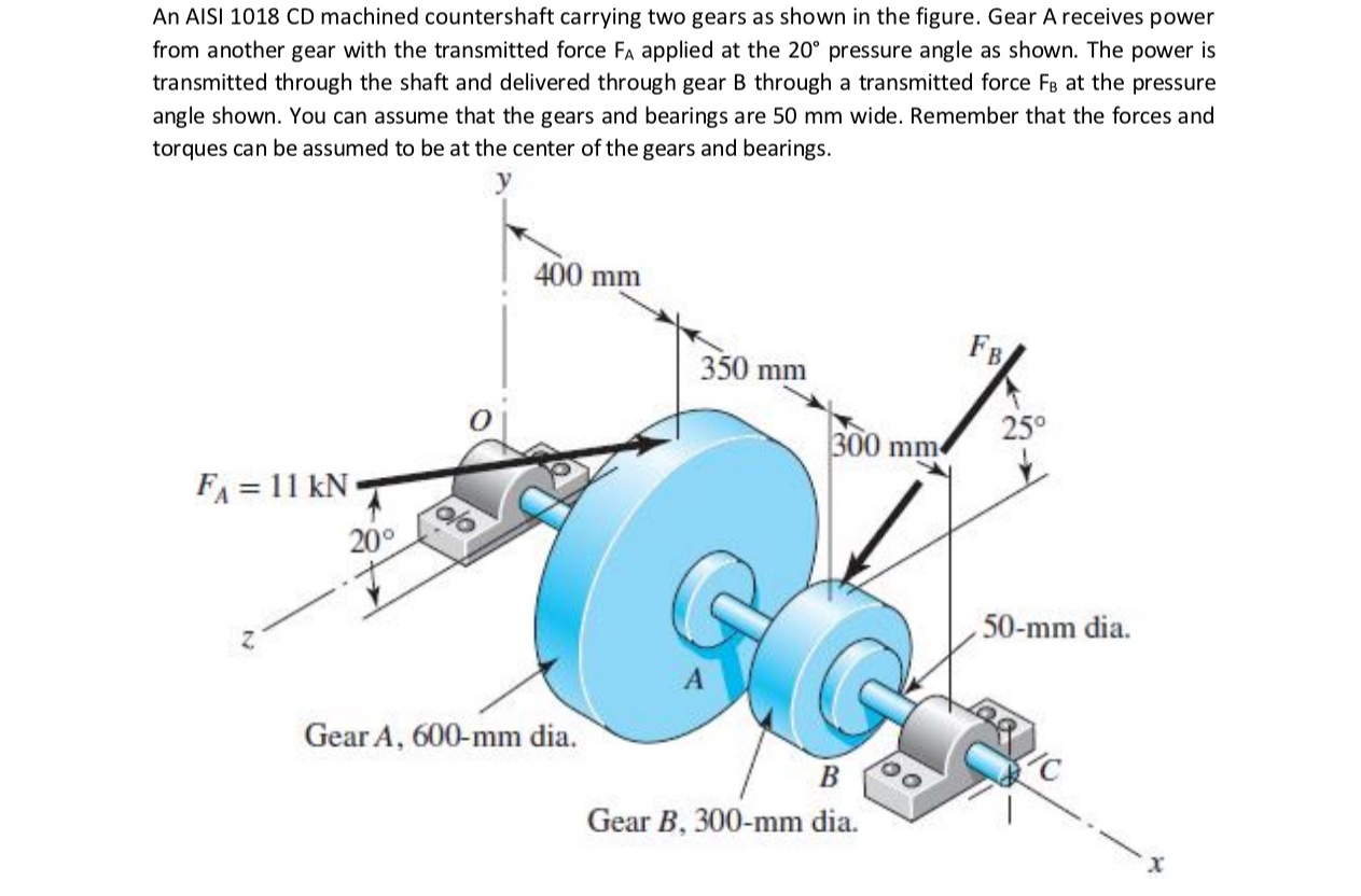 Solved An AISI 1018 ﻿CD machined countershaft carrying two | Chegg.com