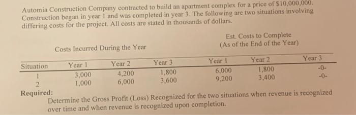 Solved Automia Construction Company contracted to build an | Chegg.com