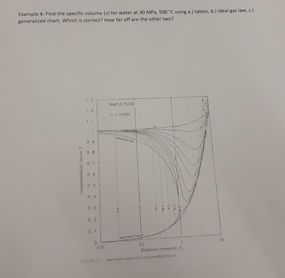 Solved Example 4: Find the specific volume (v) for water at | Chegg.com
