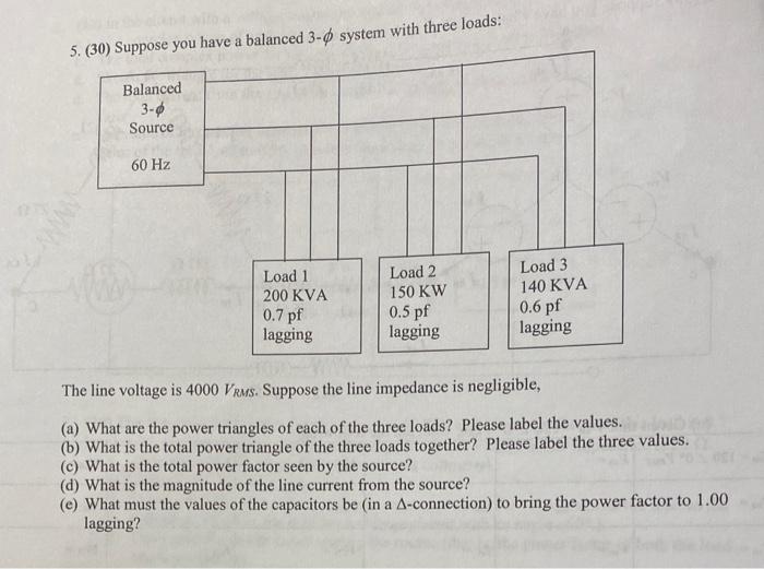 Solved 5 (30) Suppose you have a balanced 3- ϕ system with | Chegg.com