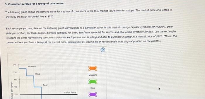 Solved 3. Consumer surplus for a group of consumers The | Chegg.com