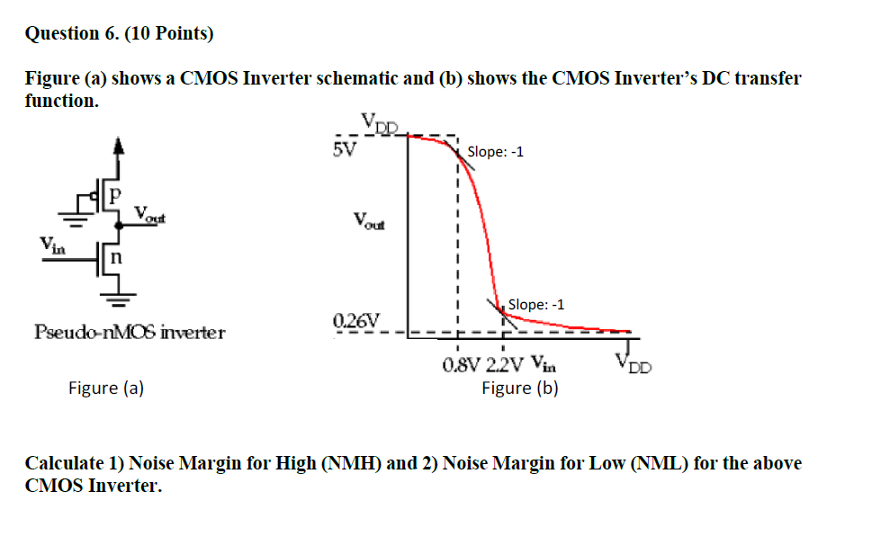 Solved Question 6. (10 ﻿Points)Figure (a) ﻿shows a CMOS | Chegg.com