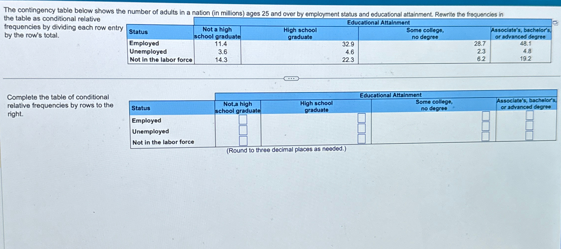 Solved The contingency table below shows the number of | Chegg.com