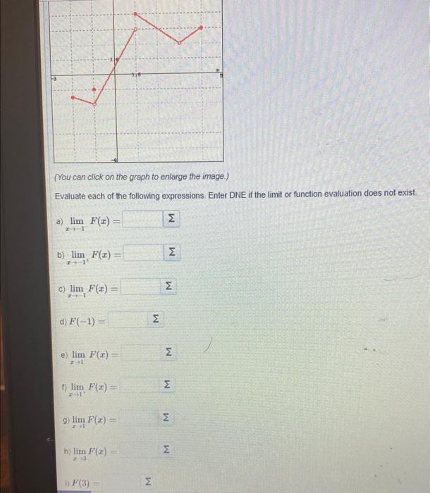 Solved (You can click on the graph to enlarge the image.) | Chegg.com