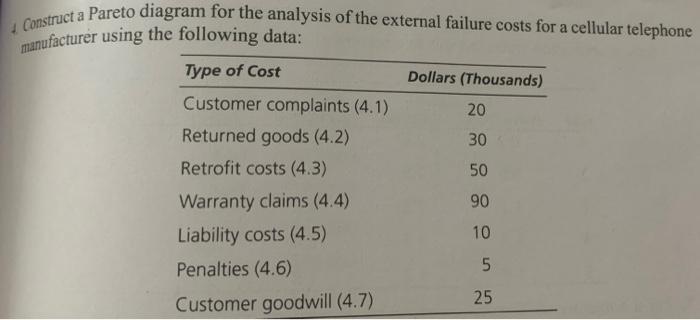 Solved Construct a Pareto diagram for the analysis of the | Chegg.com