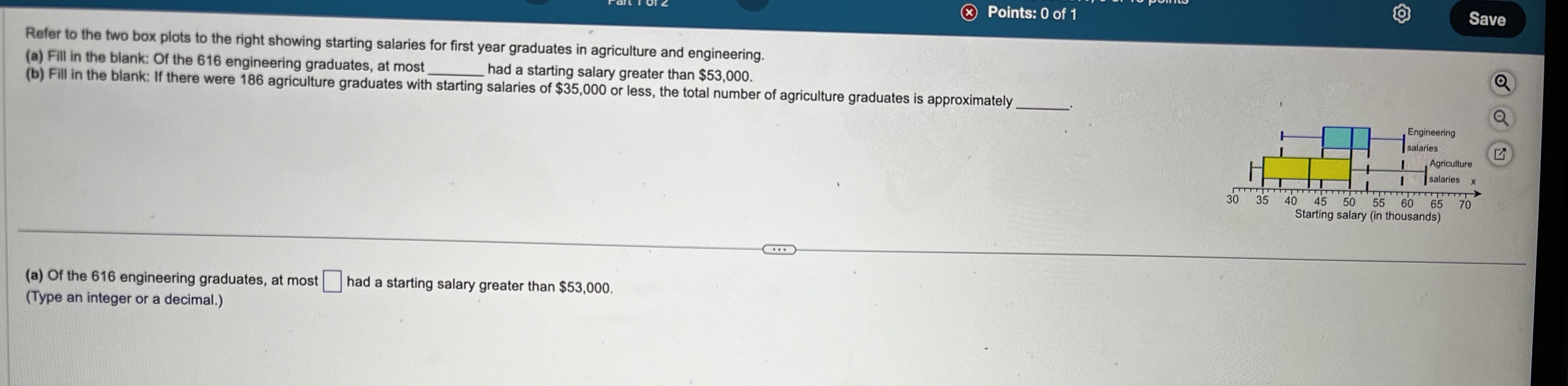 Solved Points: 0 ﻿of 1Refer to the two box plots to the | Chegg.com