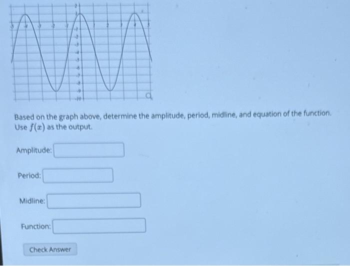 Solved Based on the graph above, determine the amplitude, | Chegg.com