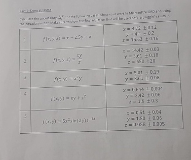 Solved Calculate the uncertainty, Δf, ﻿for the fol cuine | Chegg.com