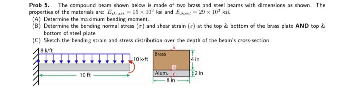 Solved Prob 5. The compound beam shown below is made of two | Chegg.com