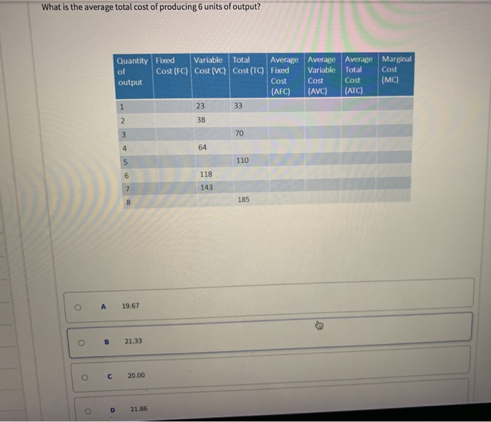 Solved muis le average total cost of producing 6 units of | Chegg.com
