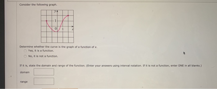 Solved Consider the following graph. y Determine whether the | Chegg.com