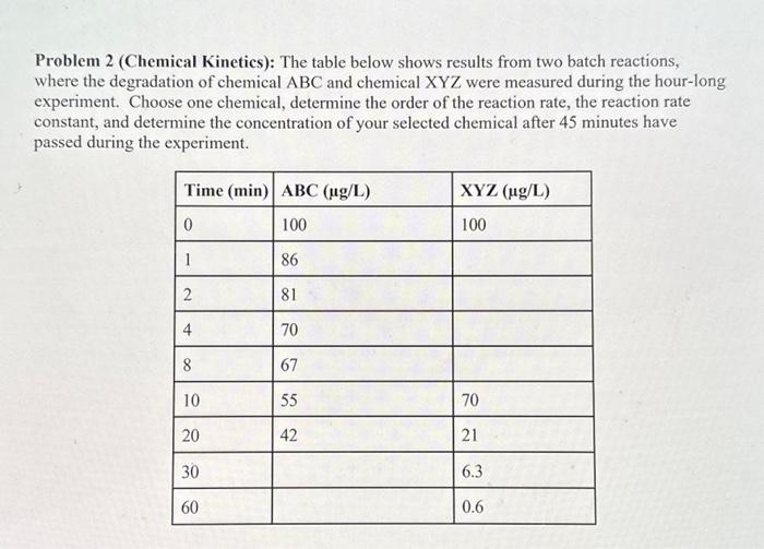 Solved Problem 2 (Chemical Kinetics): The table below shows | Chegg.com