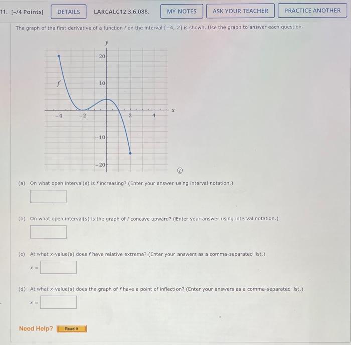 Solved The graph of the first derivative of a function f on | Chegg.com