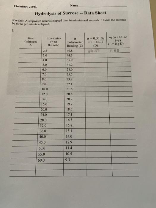 Solved Chemistry 2601L Name Hydrolysis of Sucrose Data Sheet | Chegg.com