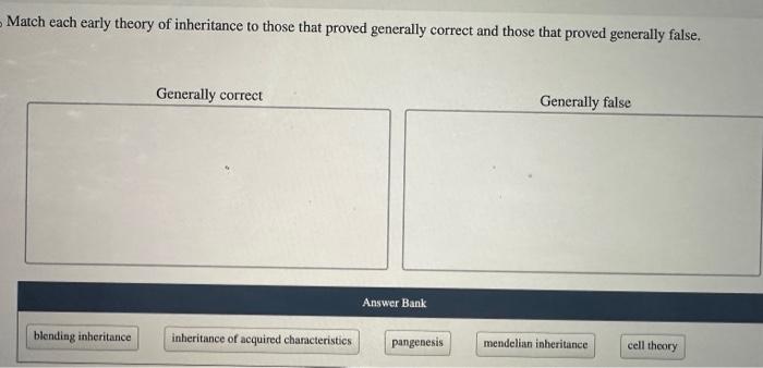 Solved Match each early theory of inheritance to those that | Chegg.com