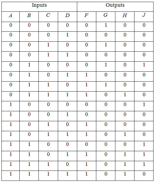 Solved: Chapter 4 Problem 25P Solution | Fundamentals Of Logic Design ... Solved: Chapter 4 Problem 25P Solution | Fundamentals Of Logic Design ...