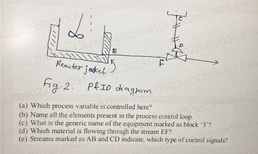 Solved Fig.2. PfID diagram (a) Which process variable is | Chegg.com