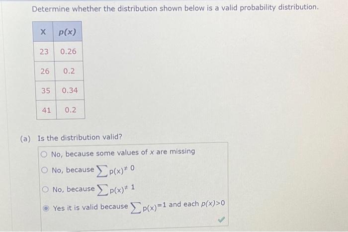Solved Determine whether the distribution shown below is a | Chegg.com